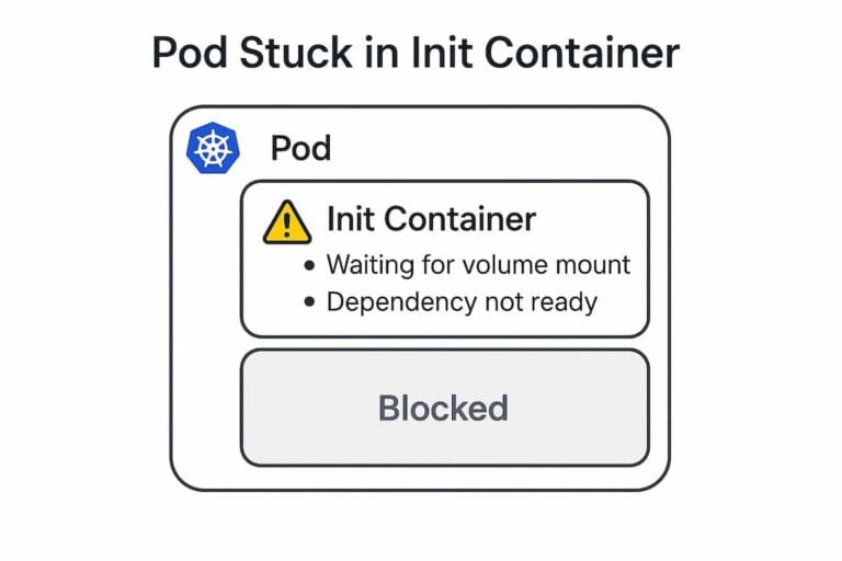 Kubernetes Pod Stuck in Init Container: 5 Common Causes, Fixes ...